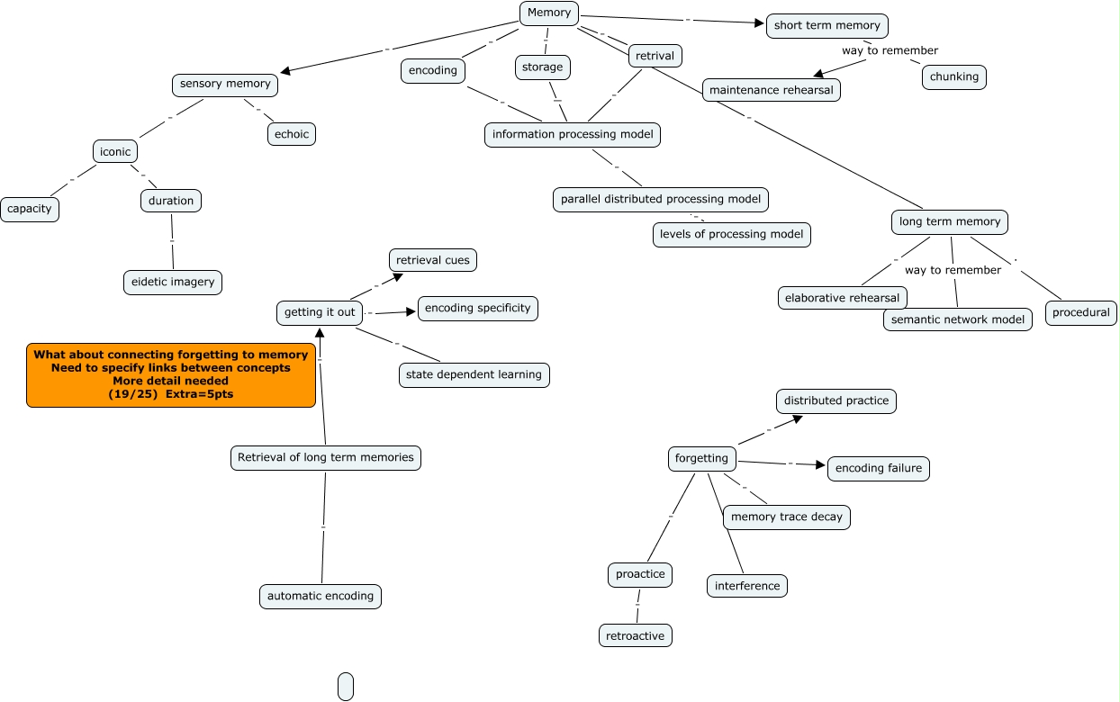ch6 cmap tyler trussell